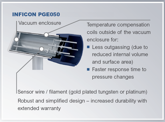 PGE050 | INFICON